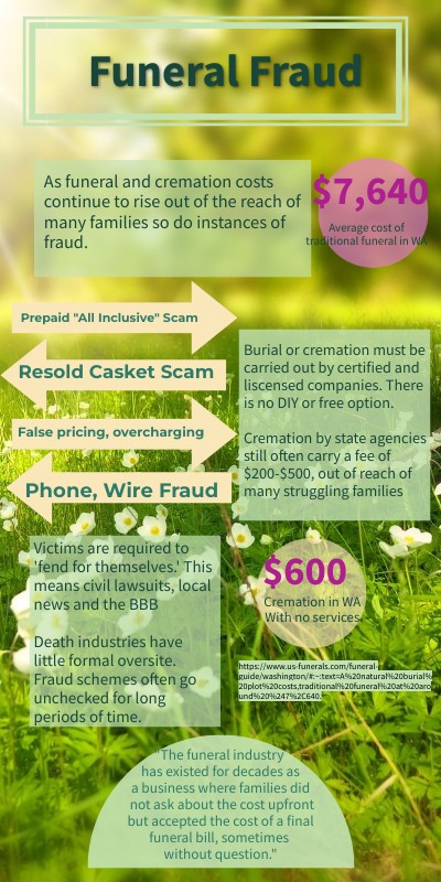 Funeral Fraud- SWB