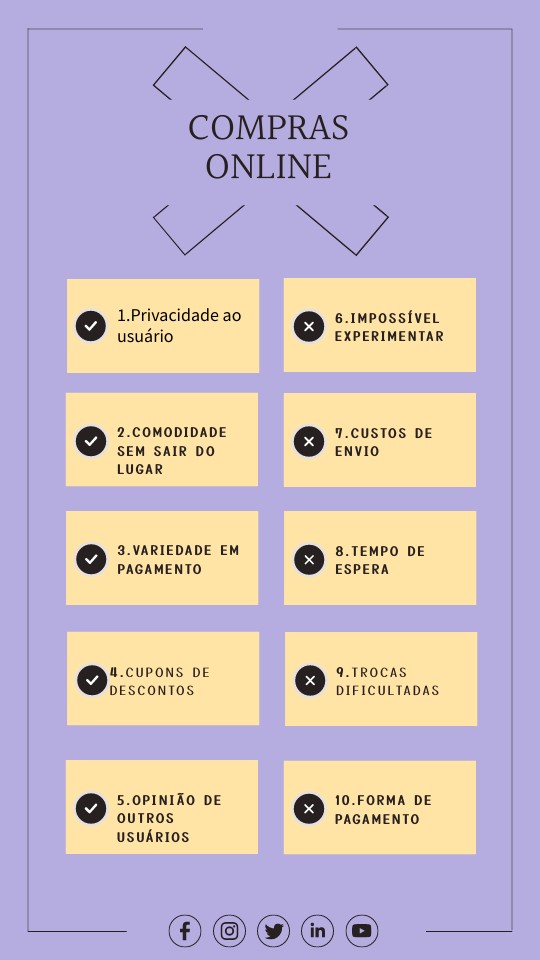 Compras online | Genially