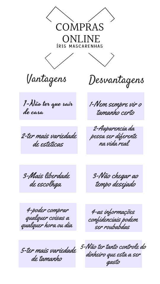 Vertical Common Mistakes List