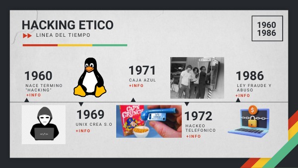 HACKING ETICO - LINEA | Genially
