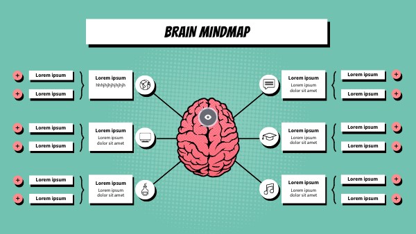 BRAIN MINDMAP | Genially
