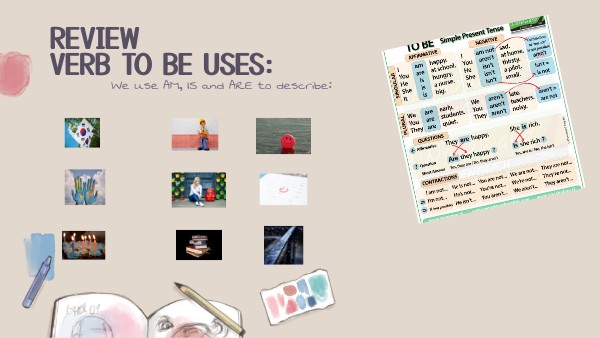 Infografía Repaso TO BE in present | Genially