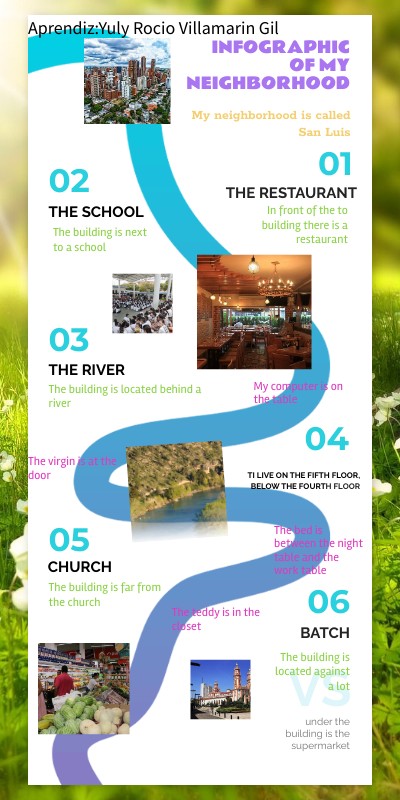 My neighborhood | Genially