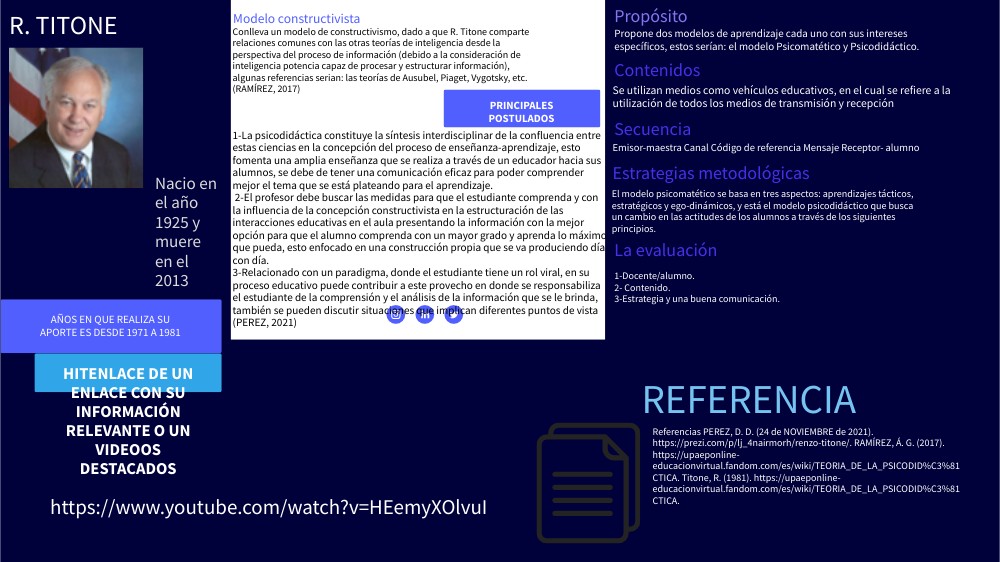 Infografia de R. Titone | Genially