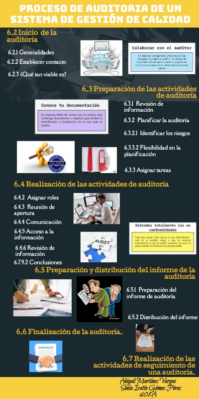 PROCESO DE AUDITORIA DE UN SISTEMA DE GESTIÓN DE CALIDAD | Genially
