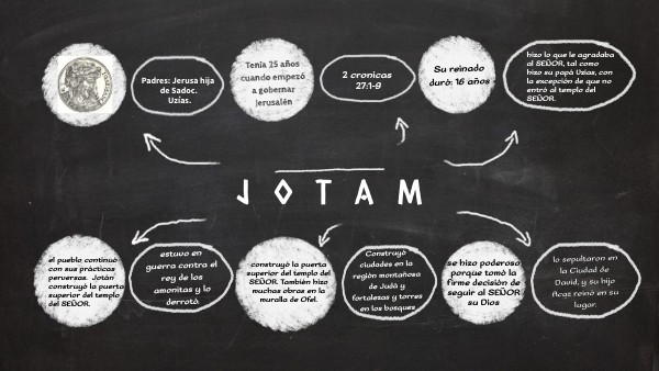 Jotam