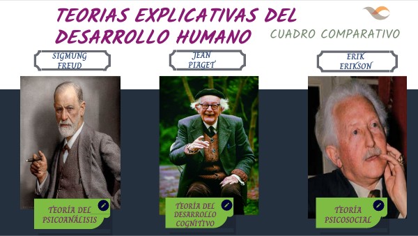 CUADRO COMPARATIVO DE LAS TEORÍAS DEL DESARROLLO - ACT. 3 | Genially