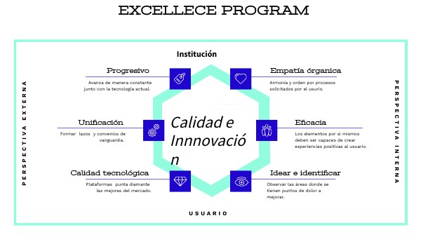 EXCELLENCE PROGRAM