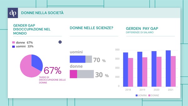 SIMPLE DATA DASHBOARD