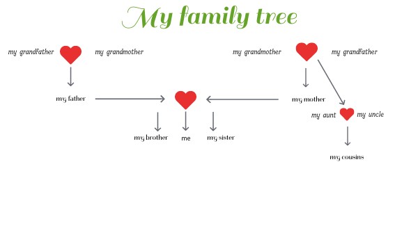 my family tree | Genially