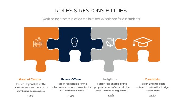 Roles & Responsibilities