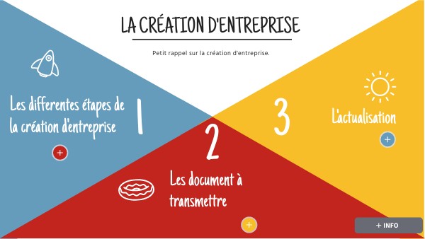 Création d'entreprise | Genially