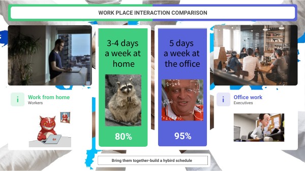 Interaction comparison | Genially