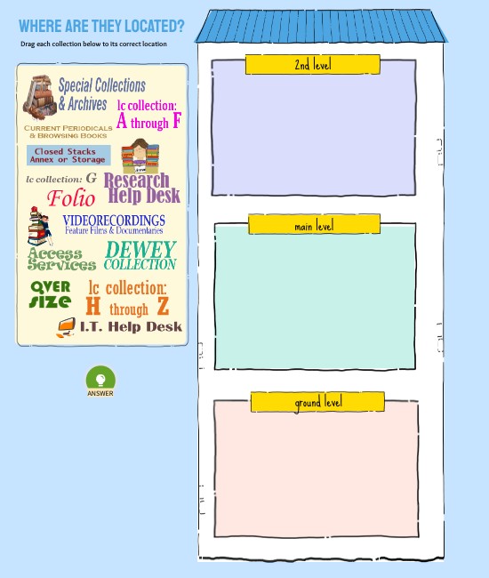 Locations in the Library