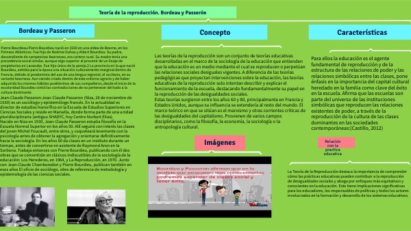 Teoría de la reproducción. Bordeau y Passerón