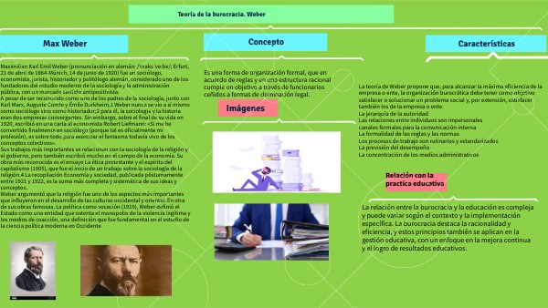 Teoría Burocracia de Weber | Genially