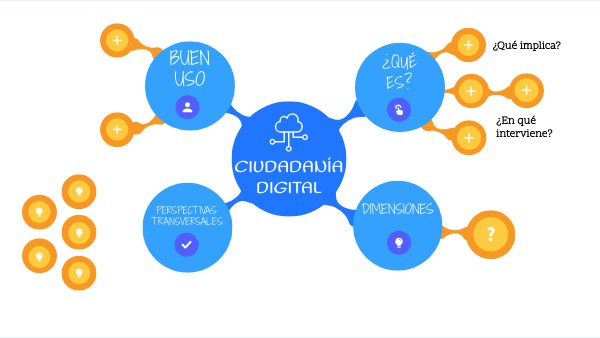 MAPA CONCEPTUAL | Genially