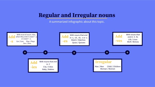 Regular and Irregular nouns | Genially