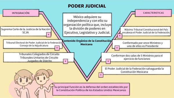 Poder Judicial | Genially