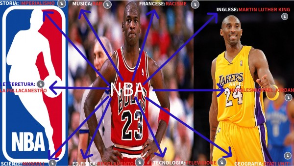 NBA MAPPA CONCETTUALE | Genially
