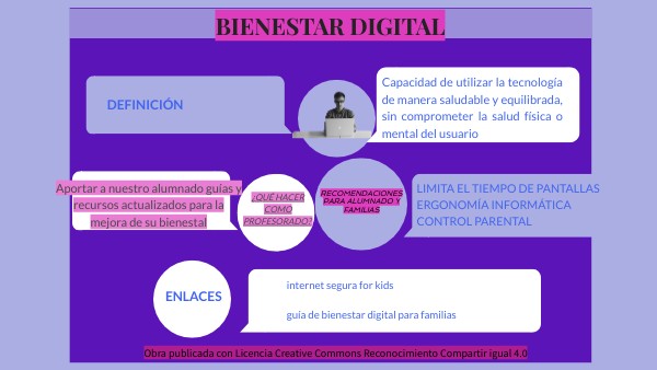 SONIA_SANCHEZ_M2_Act_4 | Genially