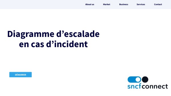 Escalade incident | Genially