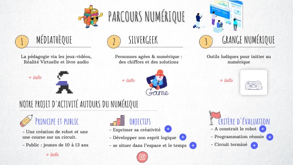 parcours numérique | Genially