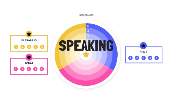 SELF-EVALUATION RUBRIC