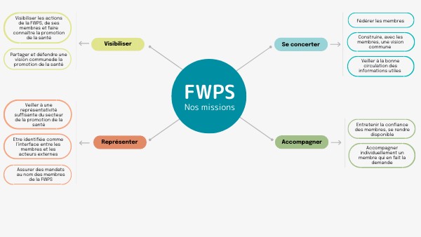 FWPS-Nos missions