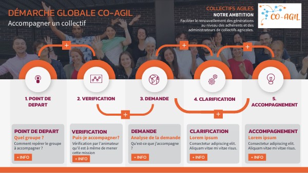 Copie - CUSTOMER JOURNEY MAP