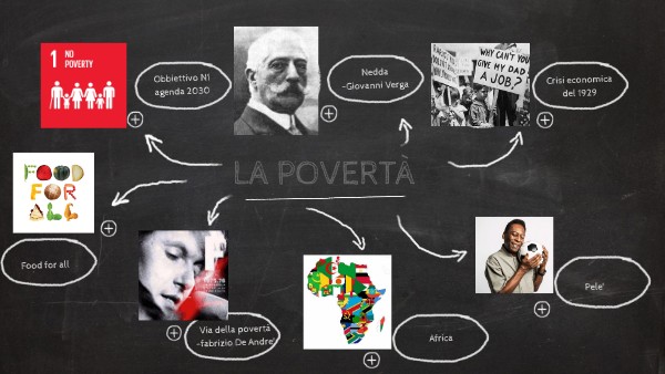 LA POVERTÀ