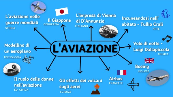 Mappa ESAME | Genially