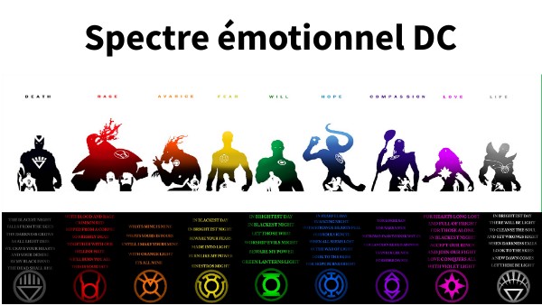 Spectre émotionnel DC