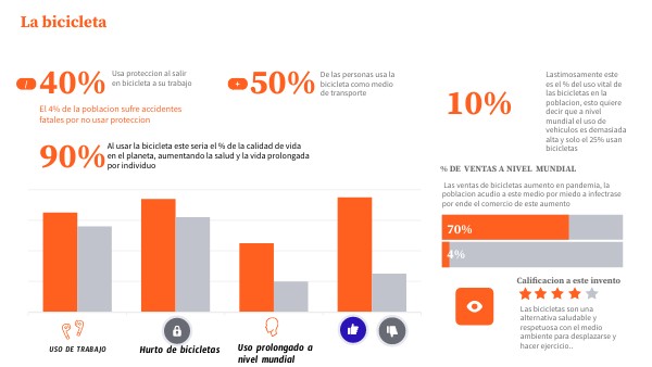 DASHBOARD DIGITAL BÁSICO | Genially