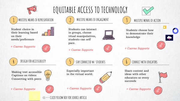 VISUAL THINKING CHECKLIST | Genially