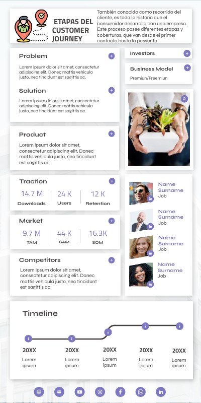 VERTICAL CORP ONE PAGER | Genially