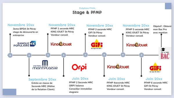 Parcours Stage & PFMP | Genially