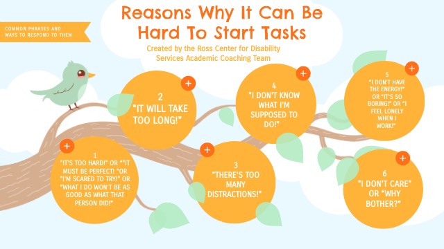 Common Reasons It Can Be Hard To Start Tasks | Genially