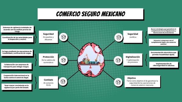 Comercio seguro