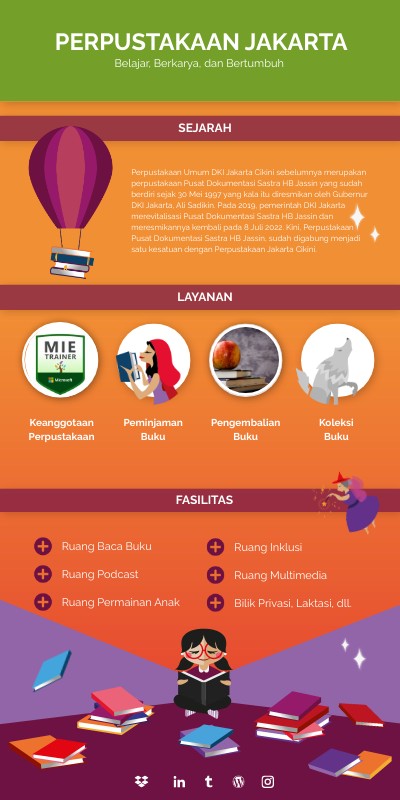 Perpustakaan Jakarta | Genially