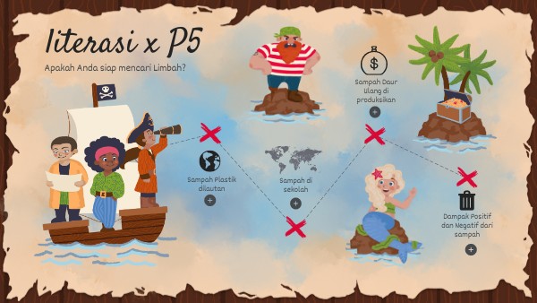 MAP PIRATE | Genially