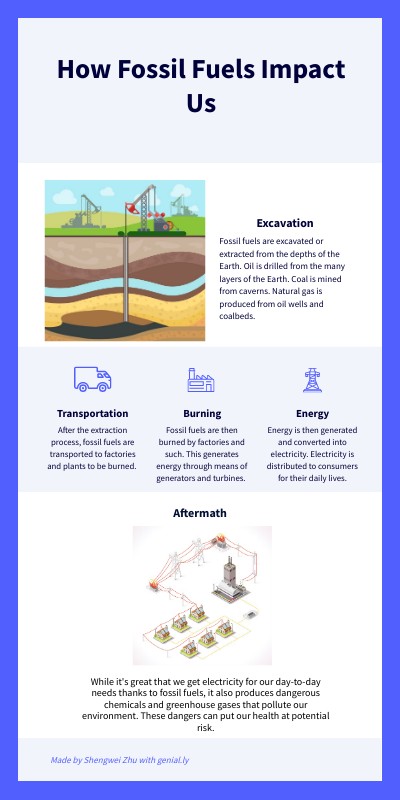 Fossil Fuels | Genially