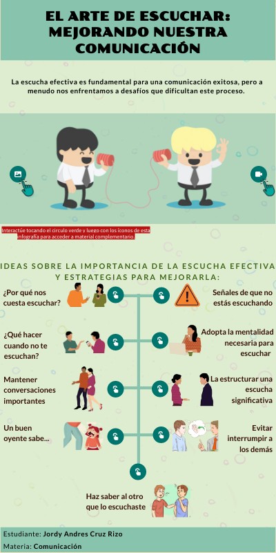 Mejora tu habilidad de escucha activa | Genially