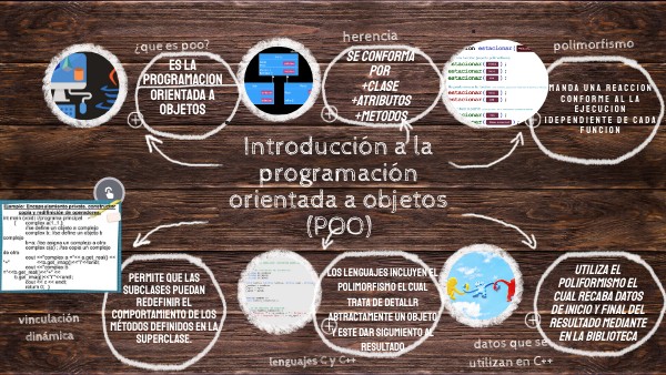 cnci modular poo | Genially