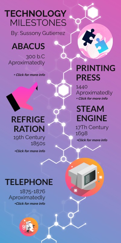 TIMELINE MILESTONES | Genially