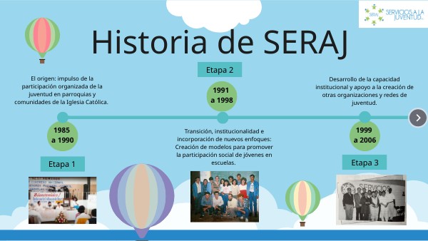 Módulo 1-Tema 3: Historia de SERAJ