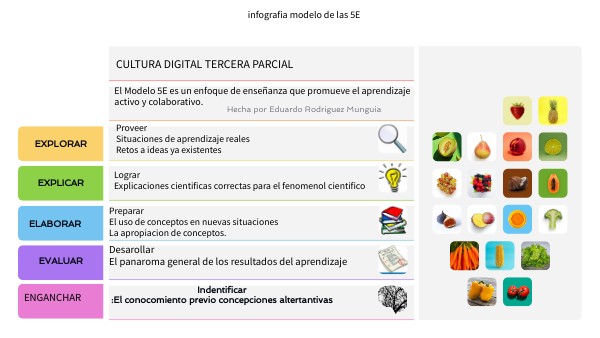 LISTA DE NIVELES | Genially