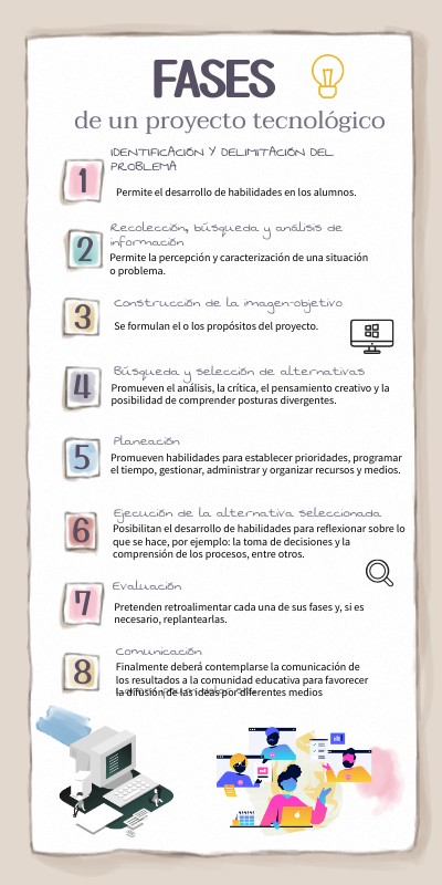 FASES DEL PROYECTO TÉCNICO