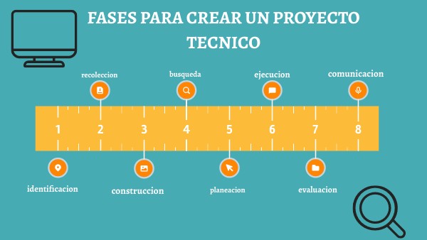 fases de proyecto tecnico