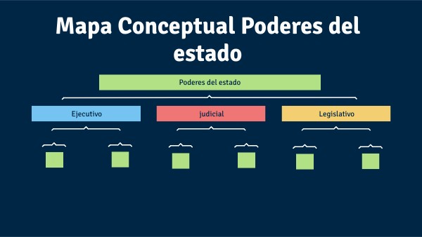 MAPA CONCEPTUAL UNIVERSIDAD | Genially